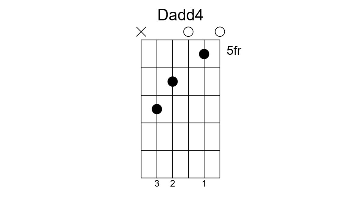 "Most of Phoebe Bridgers' songs have a strong guitar theme throughout ...