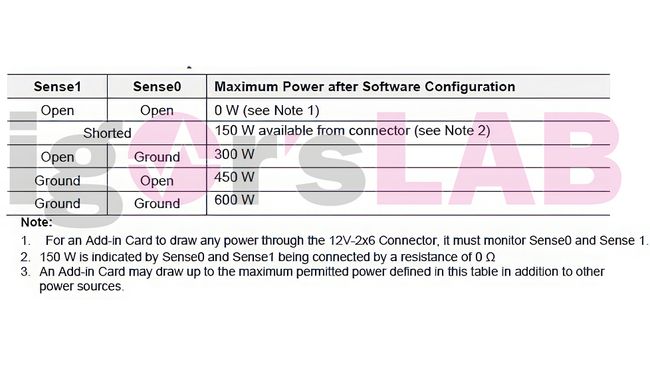 16-Pin Power Connector Gets A Much-Needed Revision, Meet The New 12V ...