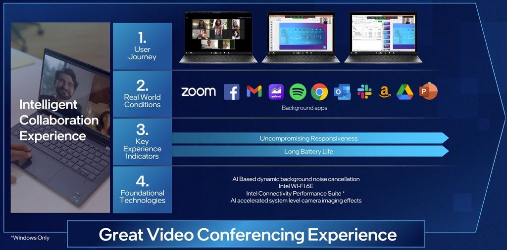 Intel Evo laptops: What you need to know about the latest Ultrabook ...