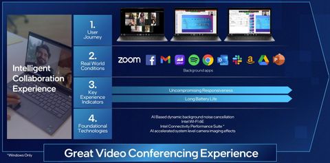 Intel Evo laptops: What you need to know about the latest Ultrabook ...