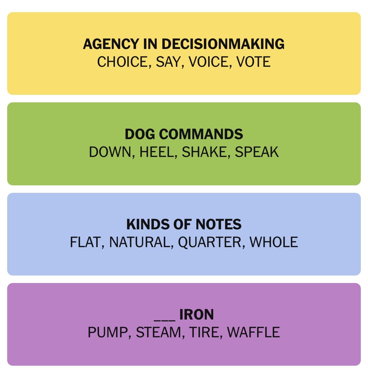 The 10 toughest NYT Connections of 2024 | Tom's Guide