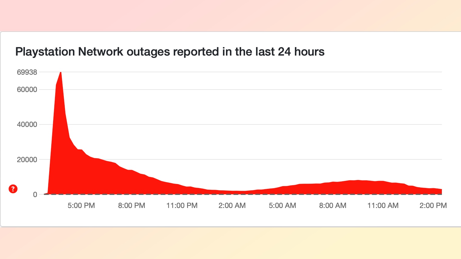 PSN outage live updates — service restored after…