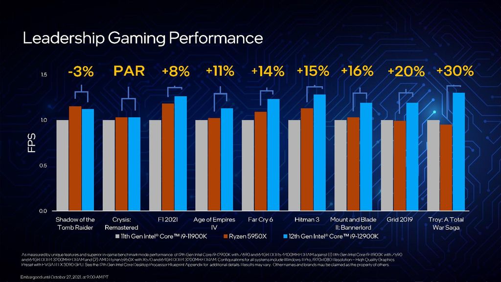 Intel Shares Alder Lake Pricing, Specs and Gaming Performance: $589 for 16 Cores | Tom's Hardware