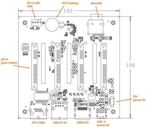 Raspberry Pi Compute Module 4 DIY NAS | Tom's Hardware