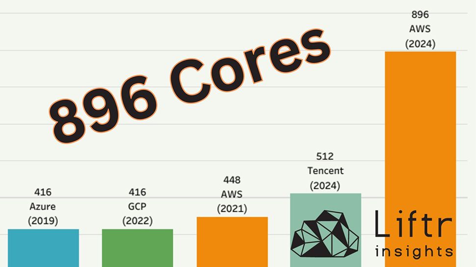 You can rent a 448-core super server from AWS for far less than you ...