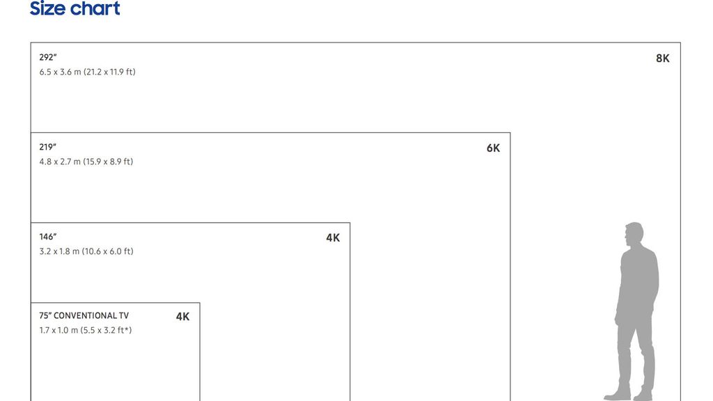 The Wall is here: you can now put Samsung's 292-inch TV in your living ...