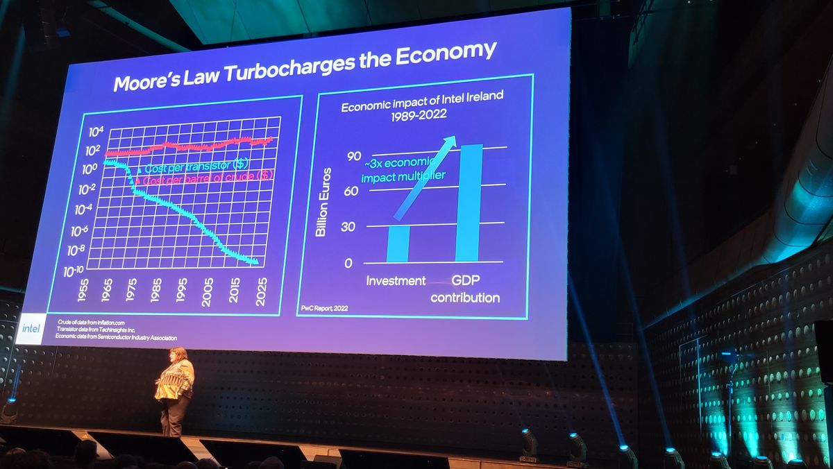 Intel Shows New Stacked CFET Transistor Design At ITF World | Tom's Hardware