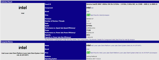 Intel Lunar Lake CPU SiSoft Benchmark Run Reveals Early Performance and ...