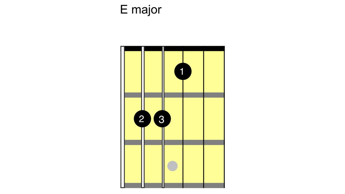 How to play the E chord on guitar | Guitar World