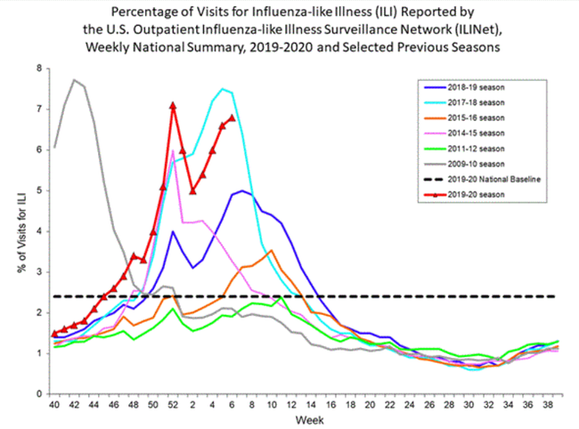 Flu season is getting weirder | Live Science