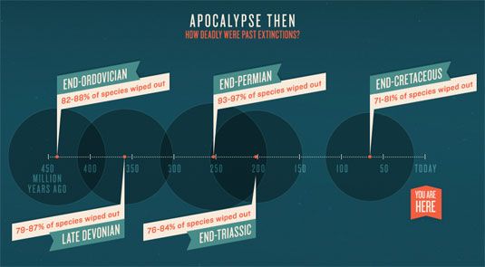 Find out how we're all going to die with this apocalyptic infographic ...