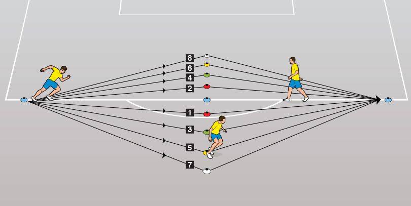 Change direction at speed | FourFourTwo