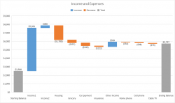 How to Create a Waterfall Chart in Excel 2016 | Laptop Mag