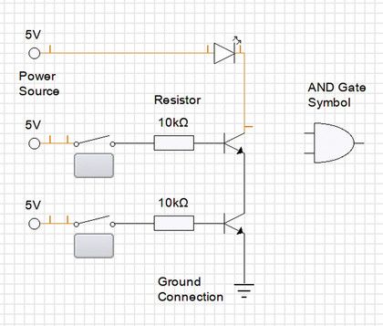 How to make your own computer from electronic components | TechRadar