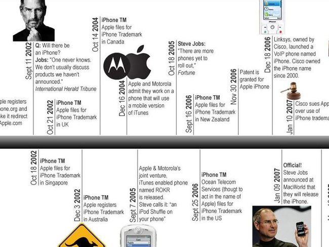 The iPhone timeline: how it all began | TechRadar