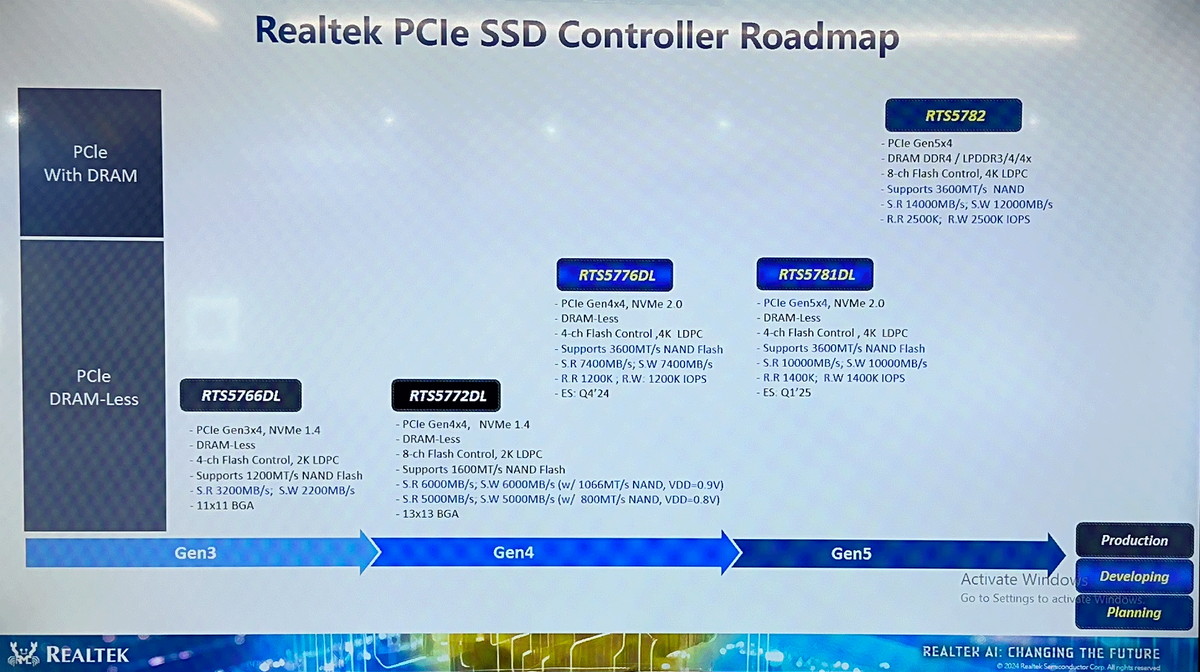 Realtek's new SSD controller hits 14 GB/s and 2.5M IOPS — roadmap also ...