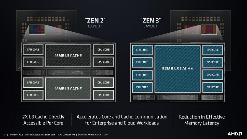 AMD Unveils EPYC 'Milan' 7003 CPUs, Zen 3 Comes to 64-Core Server Chips ...