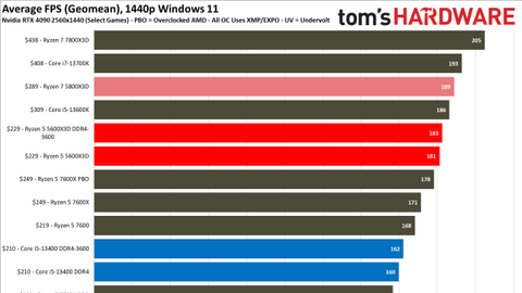 CPU Reviews, Analysis and Buying Guides | Tom's Hardware