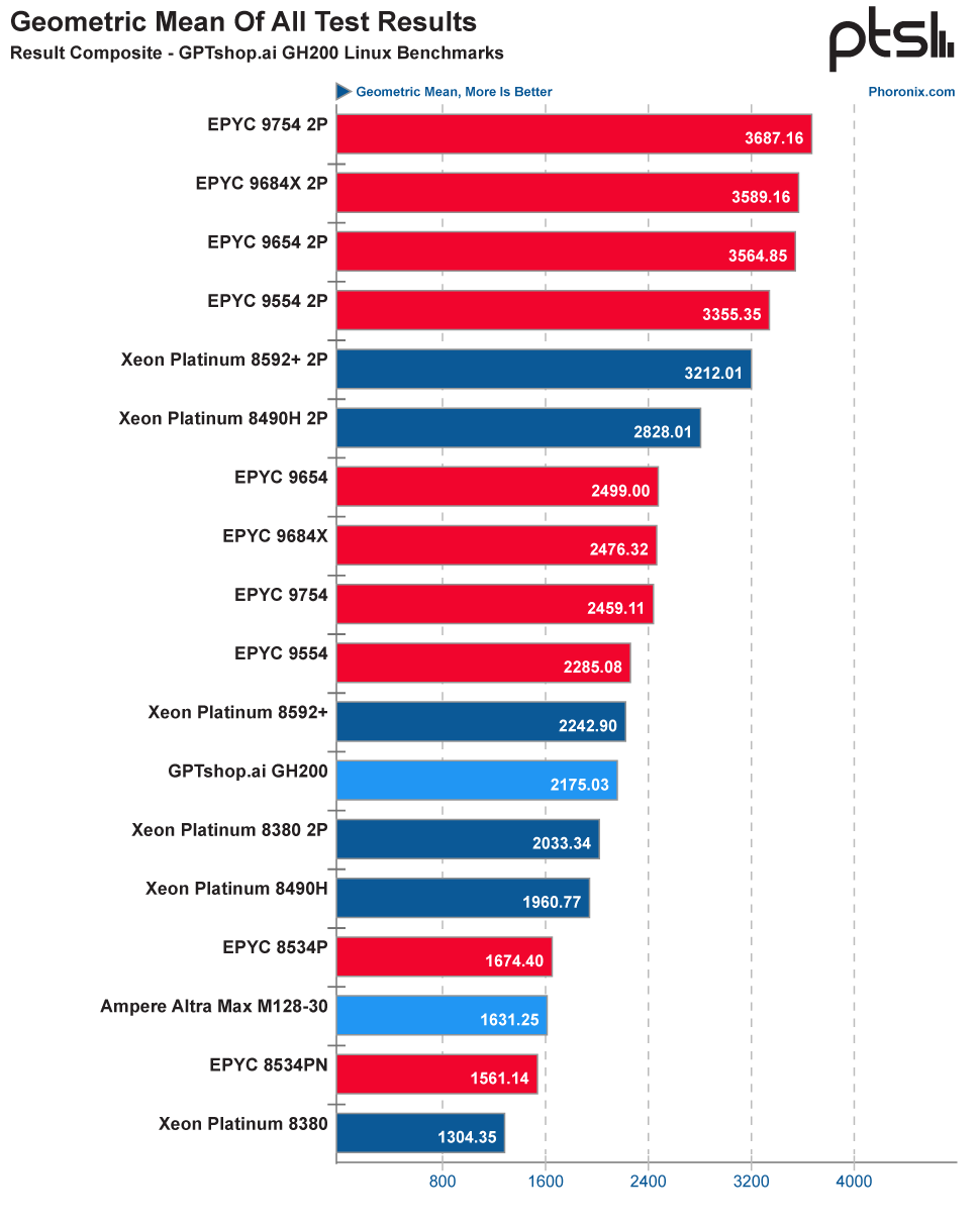 Surprise! Nvidia's ridiculously fast CPU is a surprising beast — tests ...