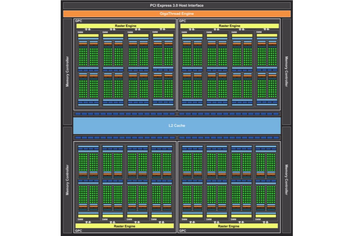 The History of Nvidia GPUs: NV1 to Turing: Page 3 | Tom's Hardware