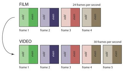 How it works: the complete guide to HD | TechRadar