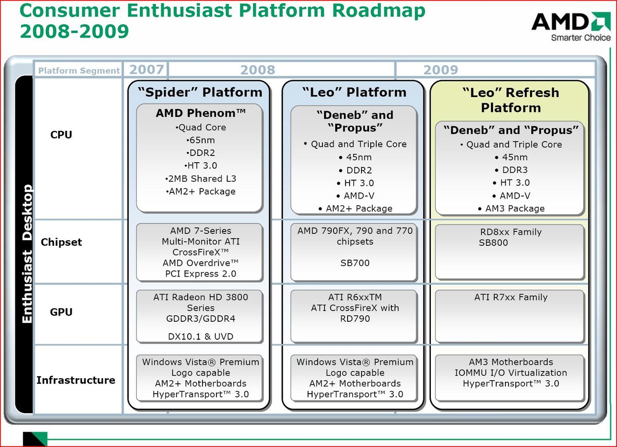 AMD delays next-generation CPU core | TechRadar