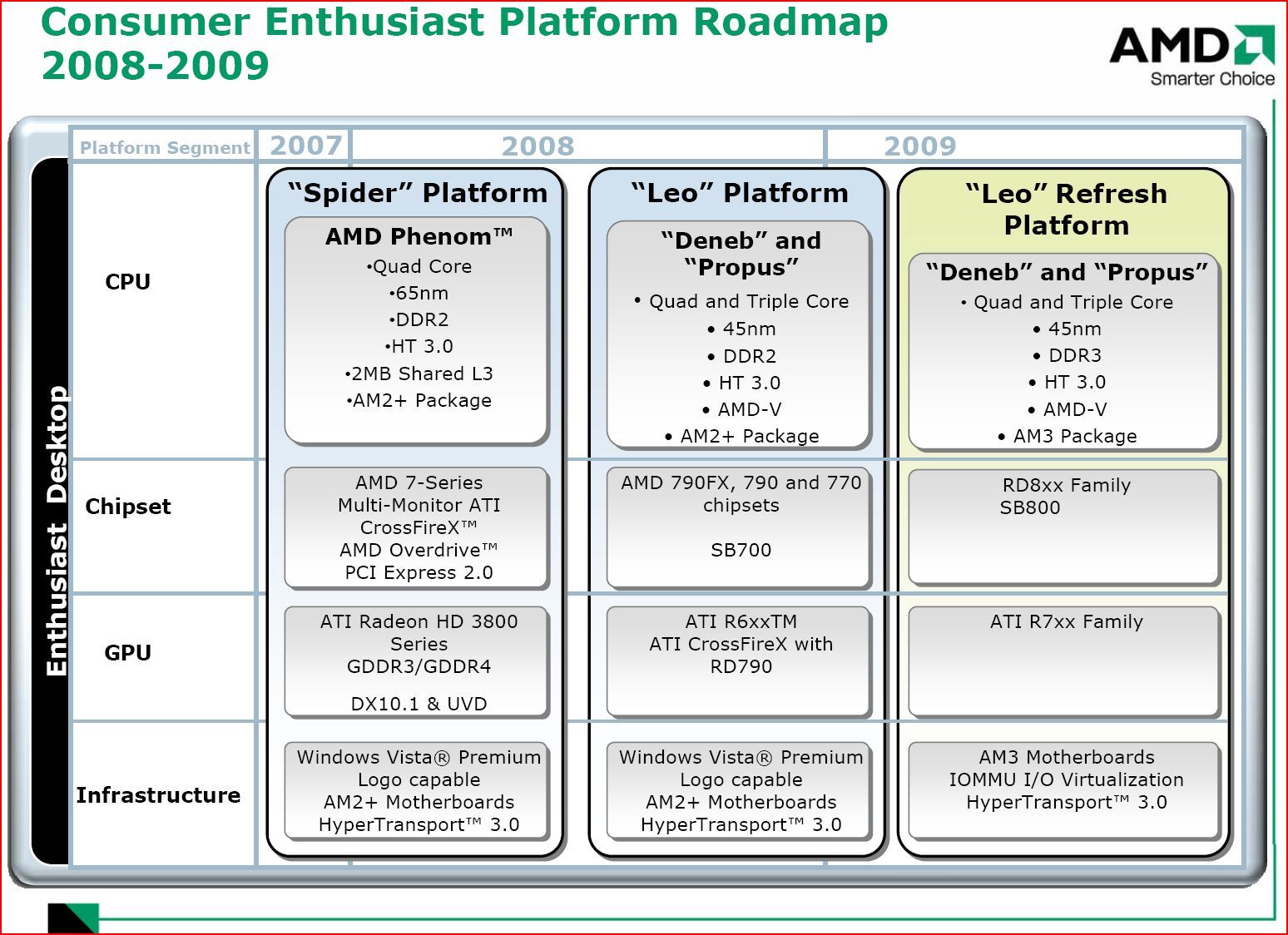AMD delays next-generation CPU core | TechRadar