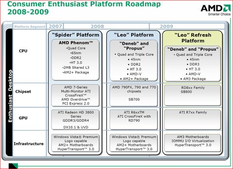 AMD delays next-generation CPU core | TechRadar
