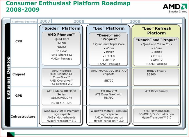 AMD delays next-generation CPU core | TechRadar