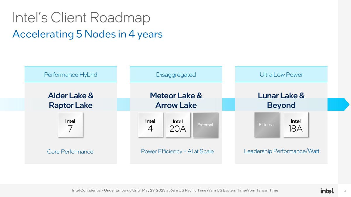 Intel Demos Meteor Lakes Ai Acceleration For Pcs Details Vpu Unit Toms Hardware