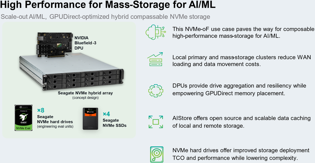 GPU meets PCIe-based hard drives: Seagate and Nvidia demo NVMe HDDs ...