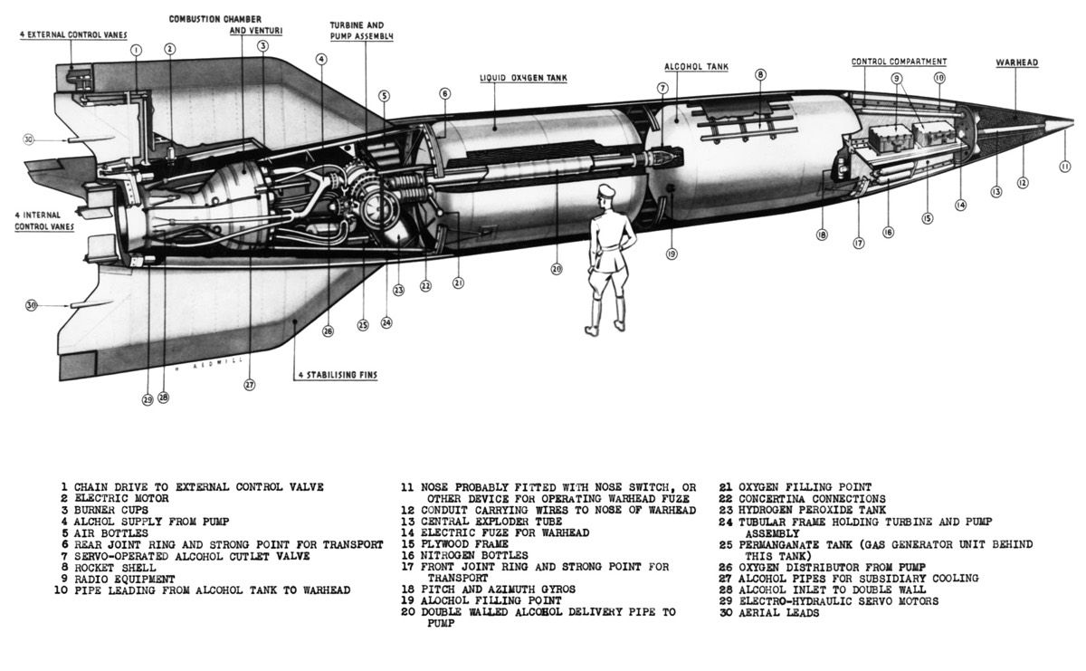 Photos: The Flying Bombs of Nazi Germany | Live Science