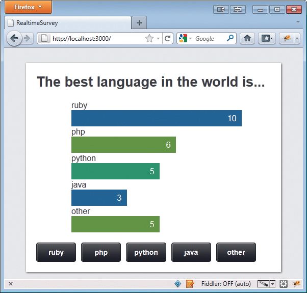 Code a real-time survey with HTML5 WebSockets | Creative Bloq