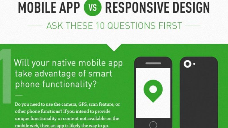 Mobile app or responsive design? The answer in infographics! | Creative ...