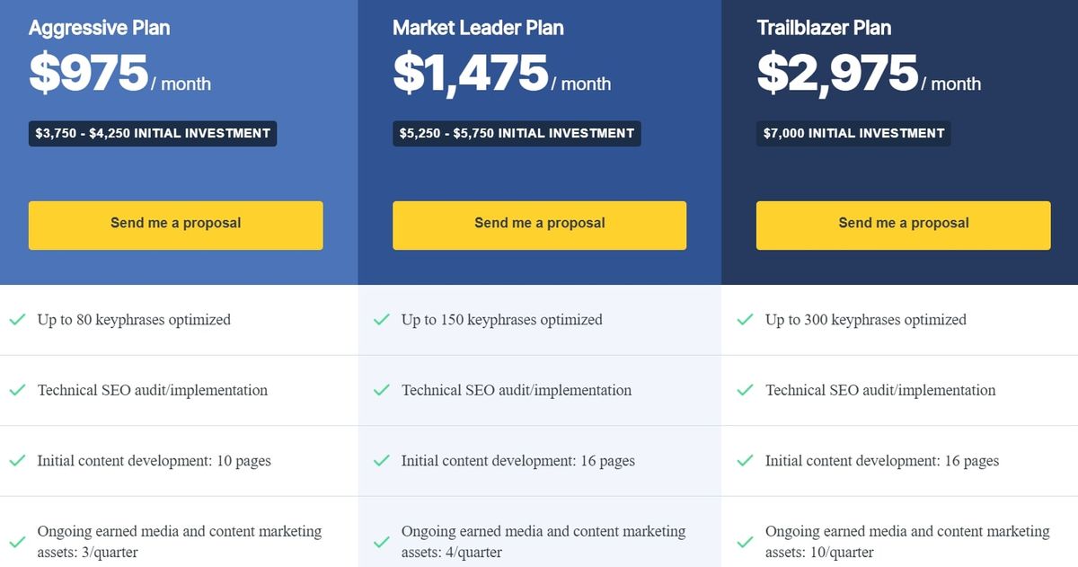 WebFX SEO services review | TechRadar
