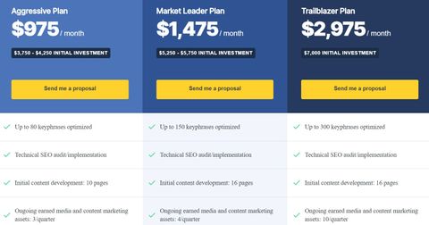 WebFX SEO services review | TechRadar
