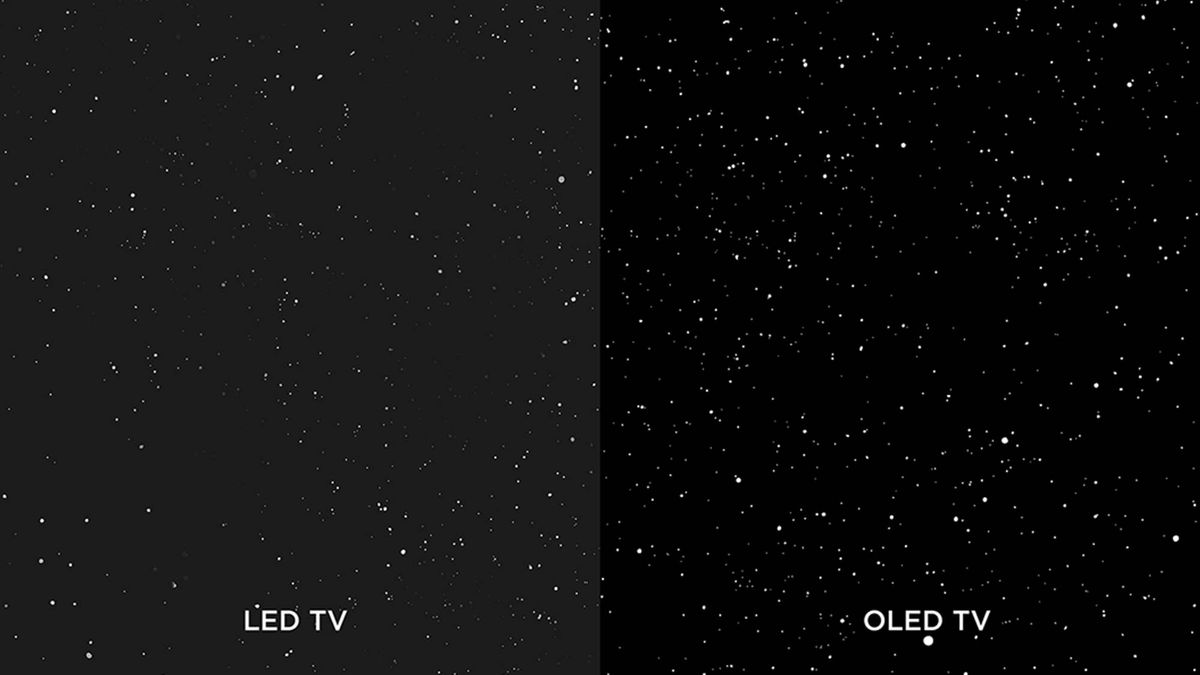 TV backlights explained: Edge-lit vs. full array vs. Mini-LED | Tom's Guide