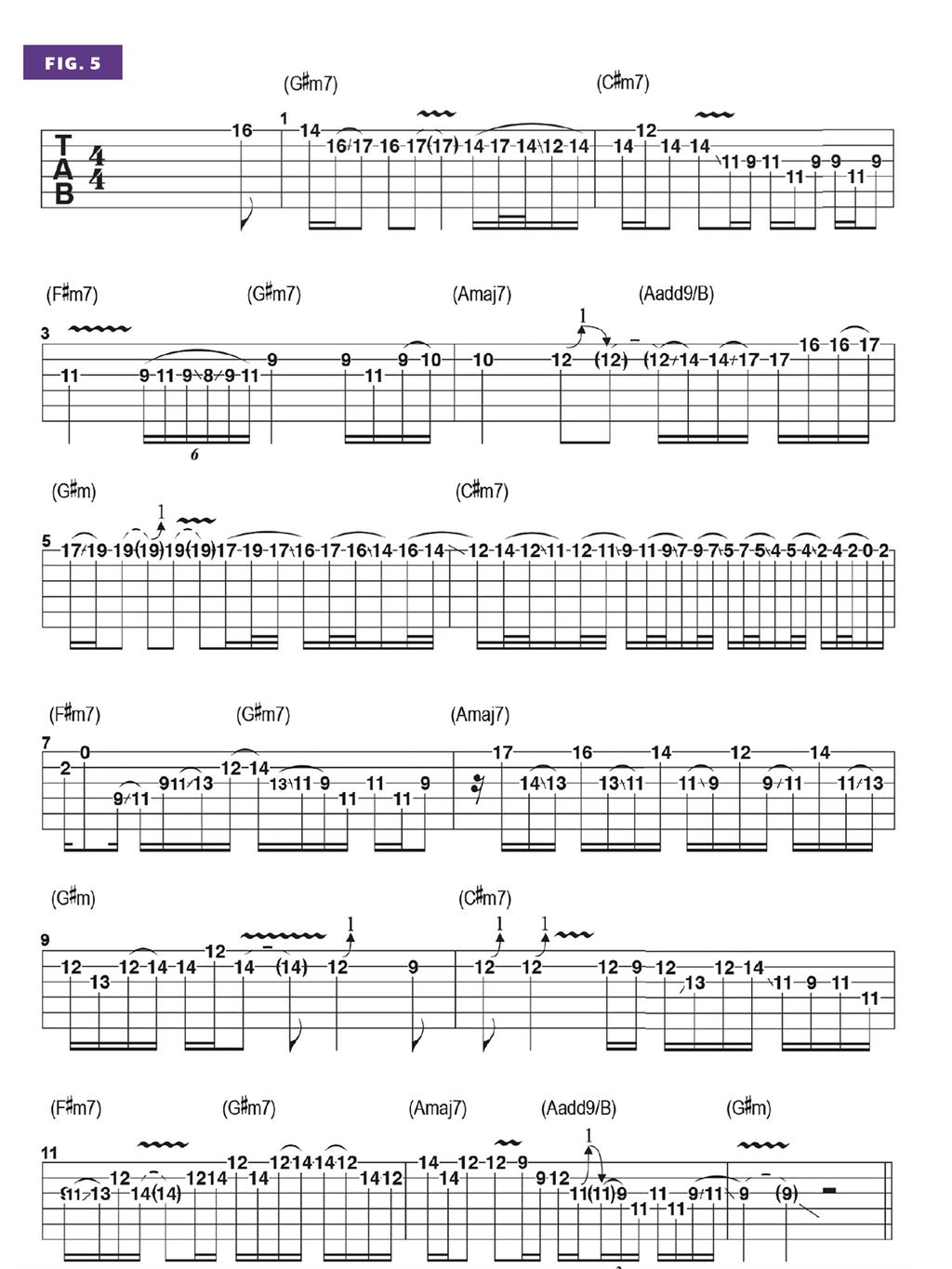 How Jimi Hendrix’s groundbreaking techniques are still influencing the ...