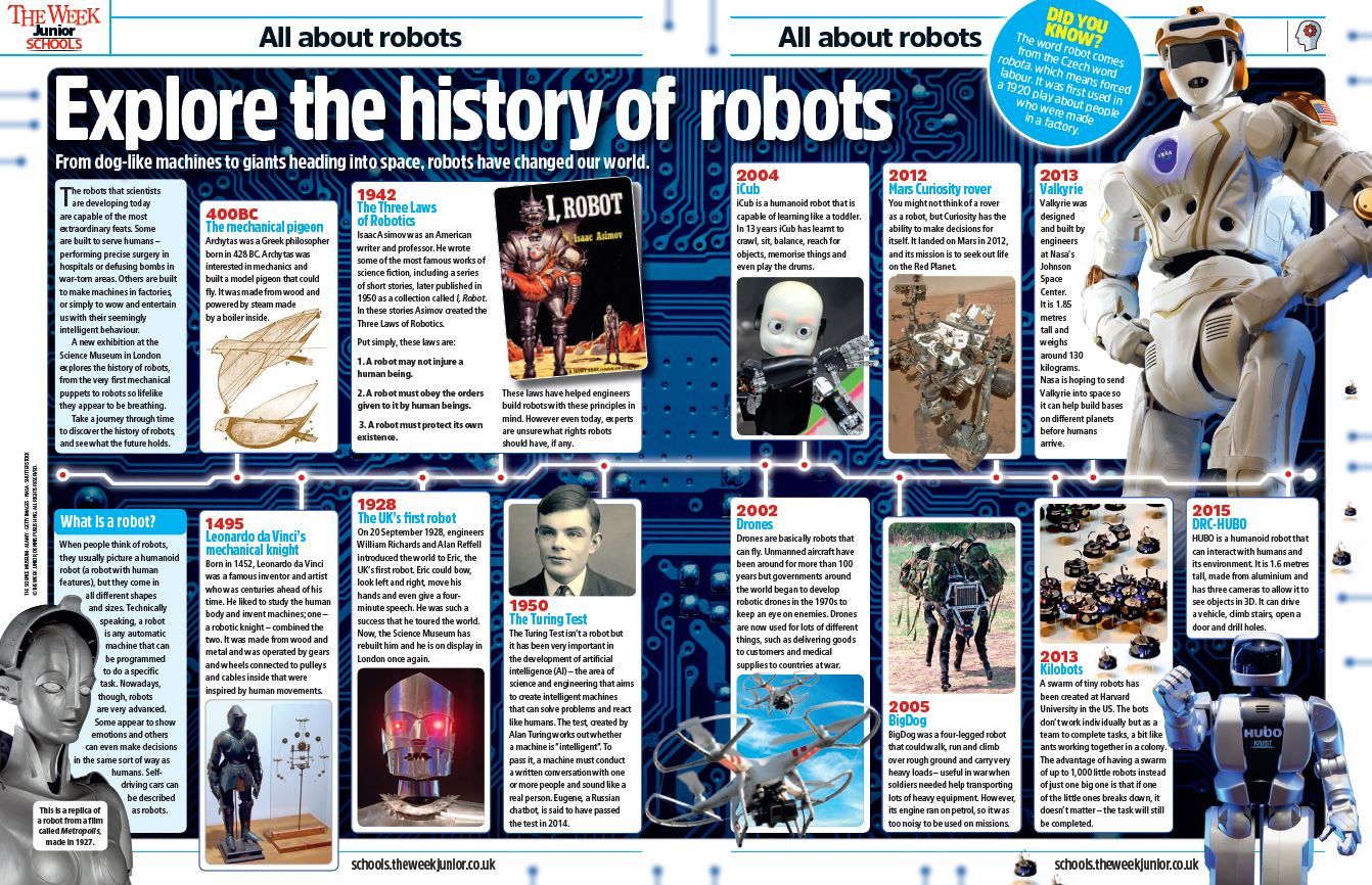 Robots | The Week Junior