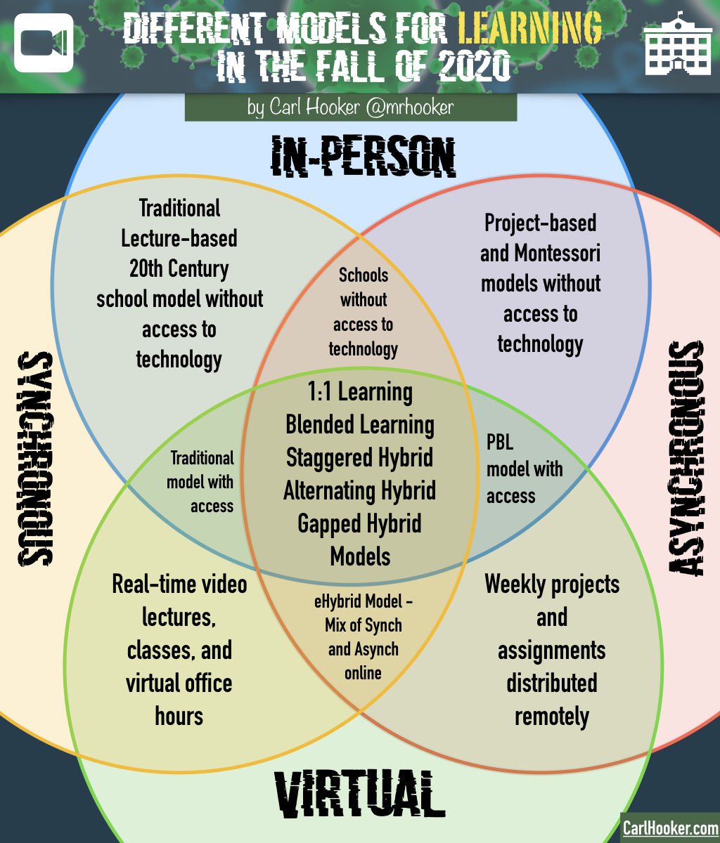 New Learning Models For Fall 2020 | Code4Developers