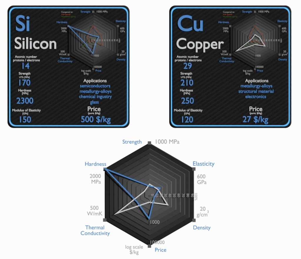 Cubic Boron Arsenide Promises 10x Better Heat Dissipation for Chips | Tom's Hardware