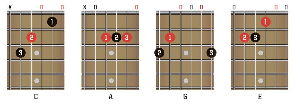10 things every beginner guitarist needs to know | Guitar World