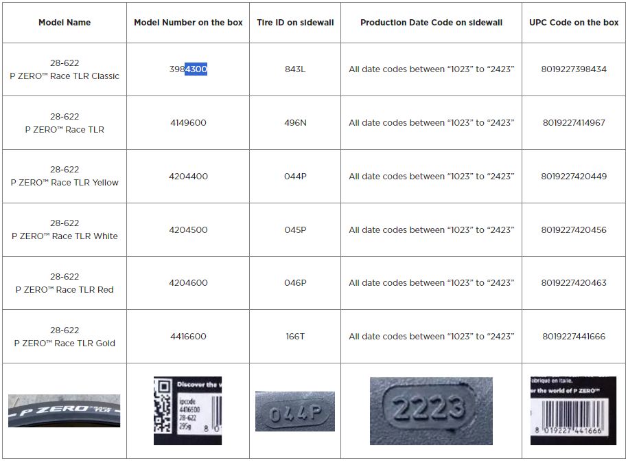 Pirelli tyre recall hits North American market | Cyclingnews