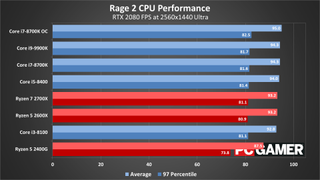 Rage 2 system requirements, benchmarks, and performance analysis | PC Gamer