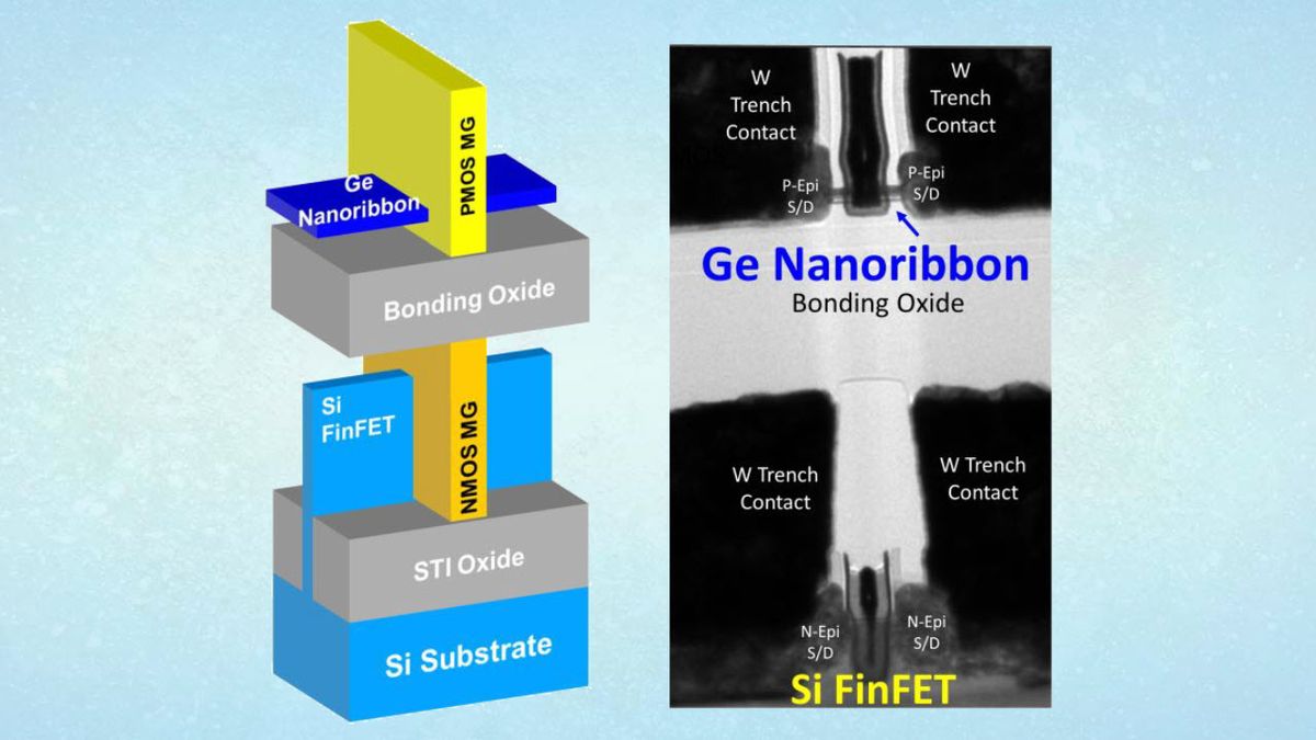 Intel at IEDM: Stacking Nanoribbon Transistors and Other Bleeding Edge ...