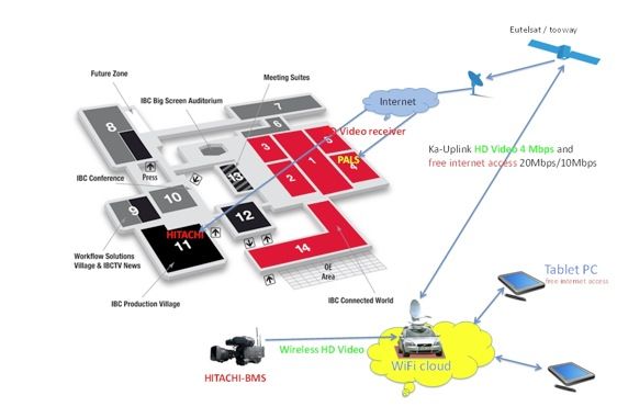 New dual-antenna mobile SNG platform to demo at IBC for high-speed ...