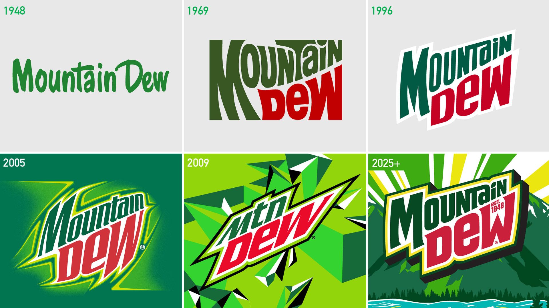 New Mountain Dew logo is a nostalgia-tinged hit | Creative Bloq