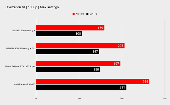 How to overclock your graphics card | PC Gamer