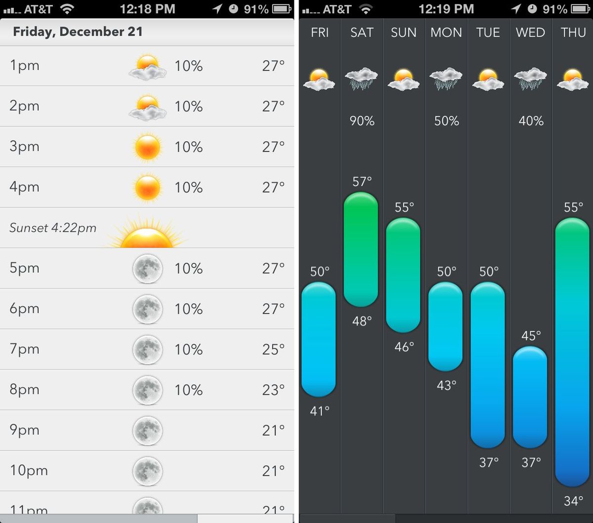 Weather 2x vs. Dark Sky vs. Today Weather: Minimalist weather apps for ...