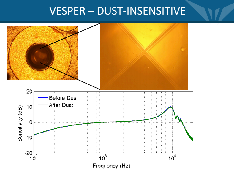 Vesper VM101: First Piezoelectric MEMS Microphone That's Also ...